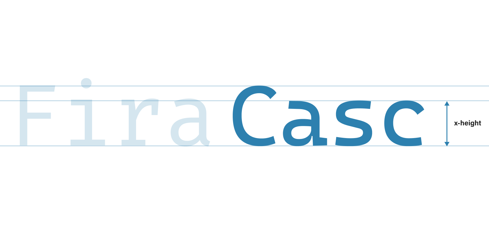 An analysis of 5 monospaced fonts with coding ligatures | Better Web Type