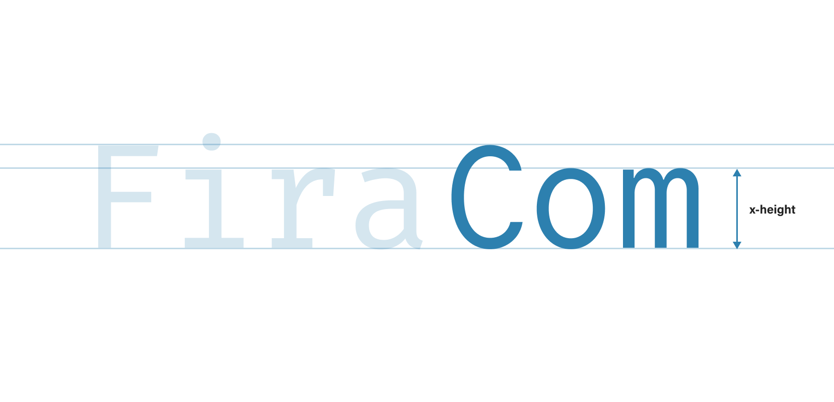 An analysis of 5 monospaced fonts with coding ligatures | Better Web Type