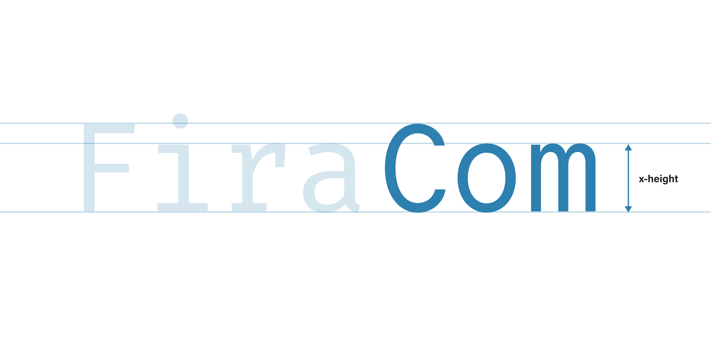 An analysis of 5 monospaced fonts with coding ligatures | Better Web Type