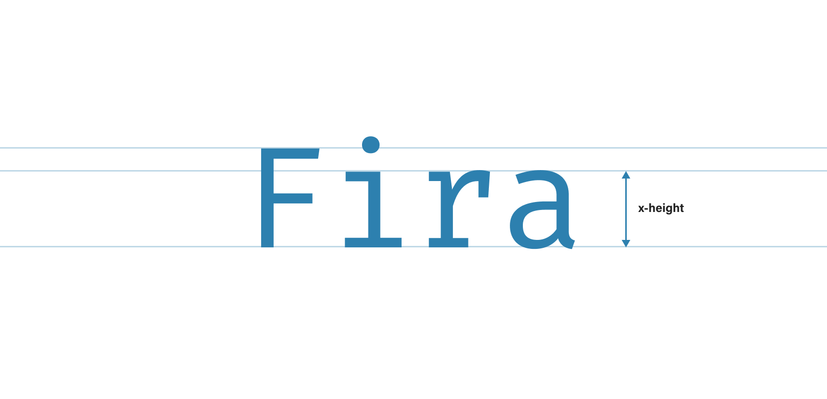 An analysis of 5 monospaced fonts with coding ligatures | Better Web Type