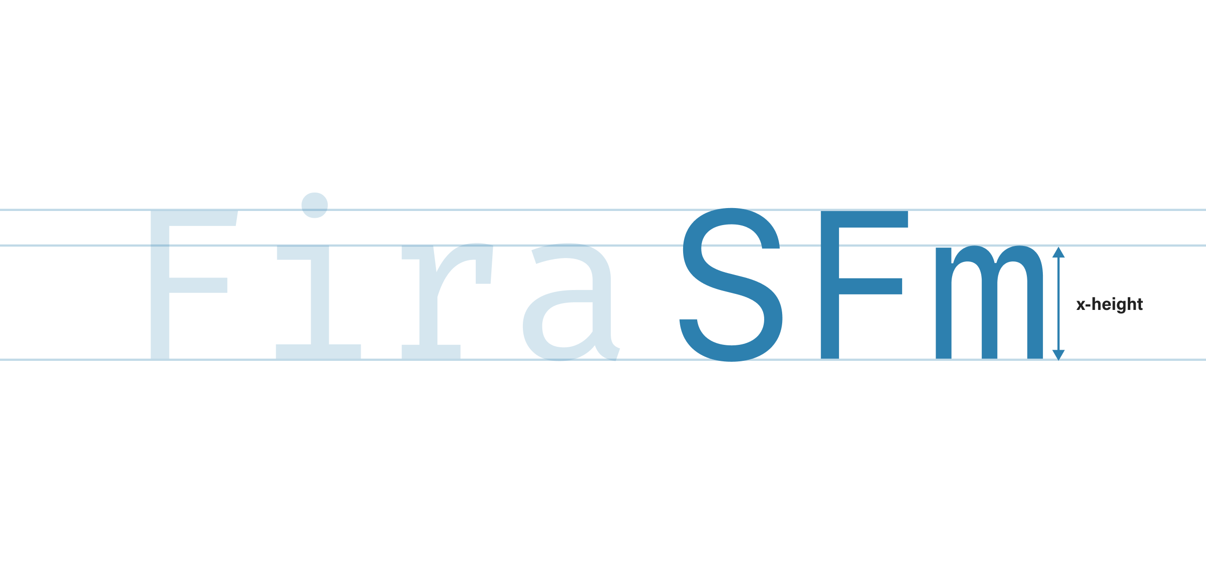 An analysis of 5 monospaced fonts with coding ligatures | Better Web Type