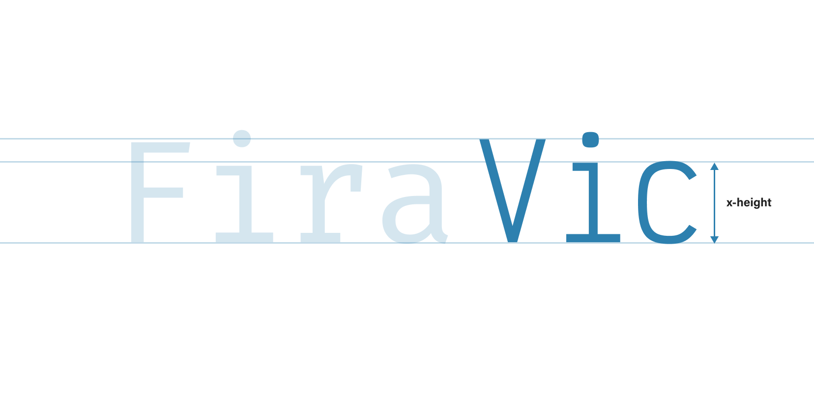 An analysis of 5 monospaced fonts with coding ligatures | Better Web Type