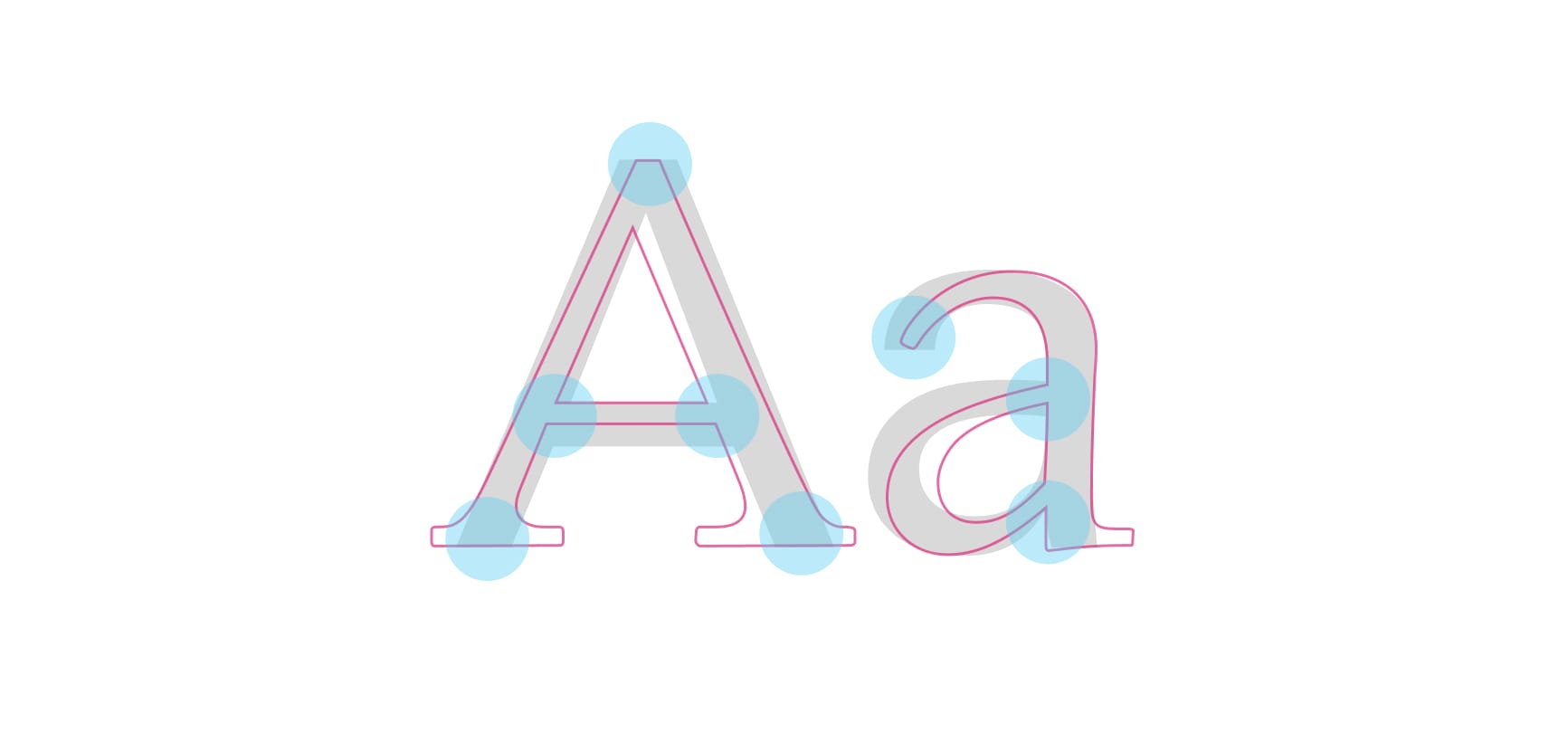 A Guide to Combining Fonts | Better Web Type