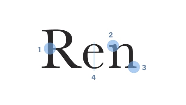 A Guide to Recognising Font Styles | Better Web Type