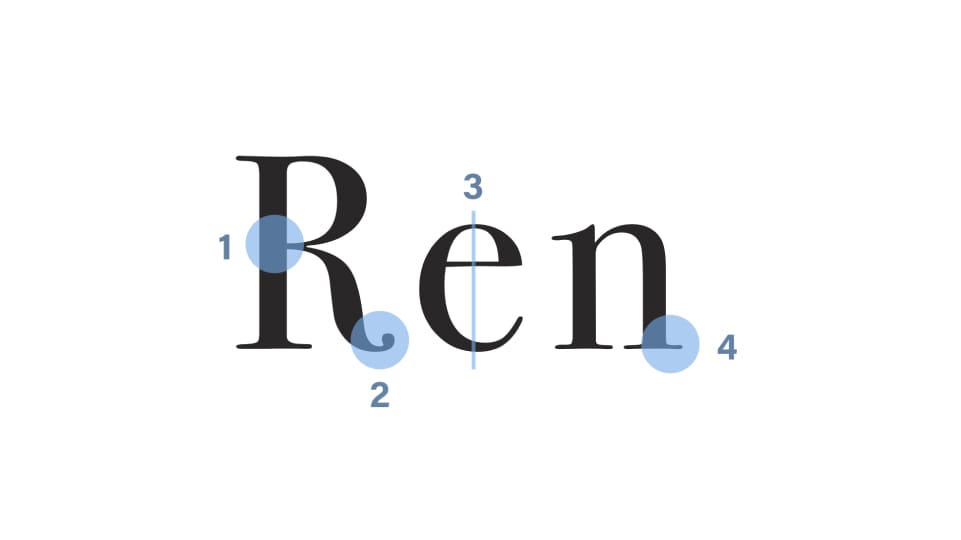 A Guide to Recognising Font Styles | Better Web Type