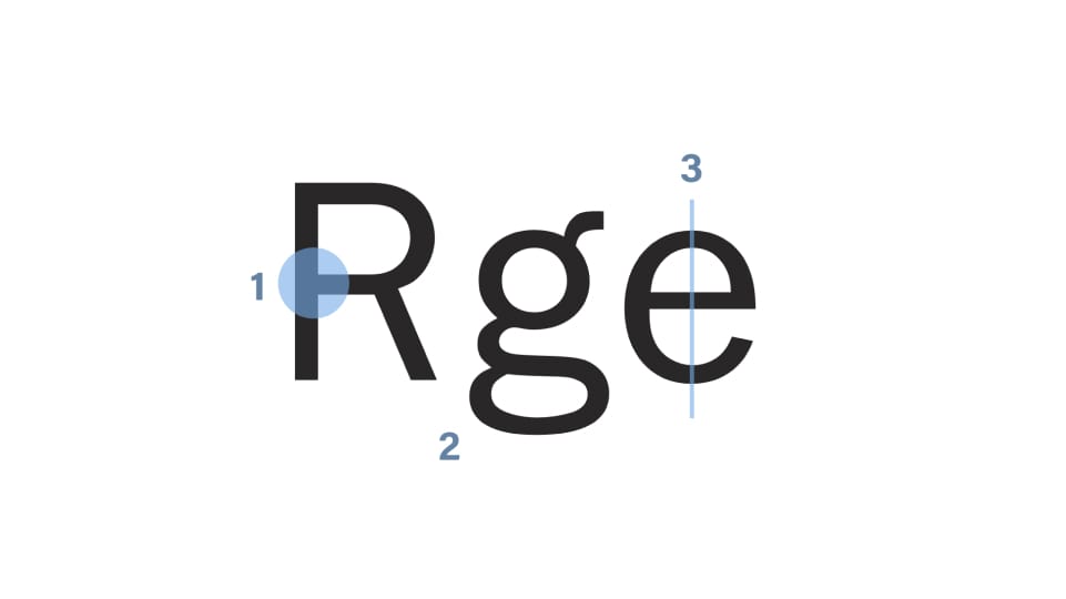 A Guide to Recognising Font Styles | Better Web Type