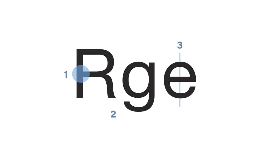 A Guide to Recognising Font Styles | Better Web Type