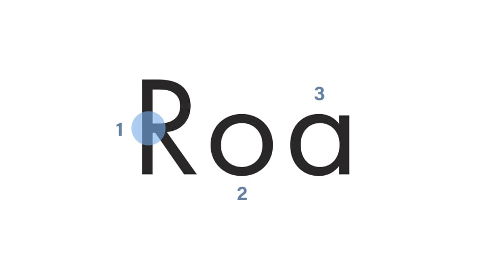 A Guide to Recognising Font Styles | Better Web Type