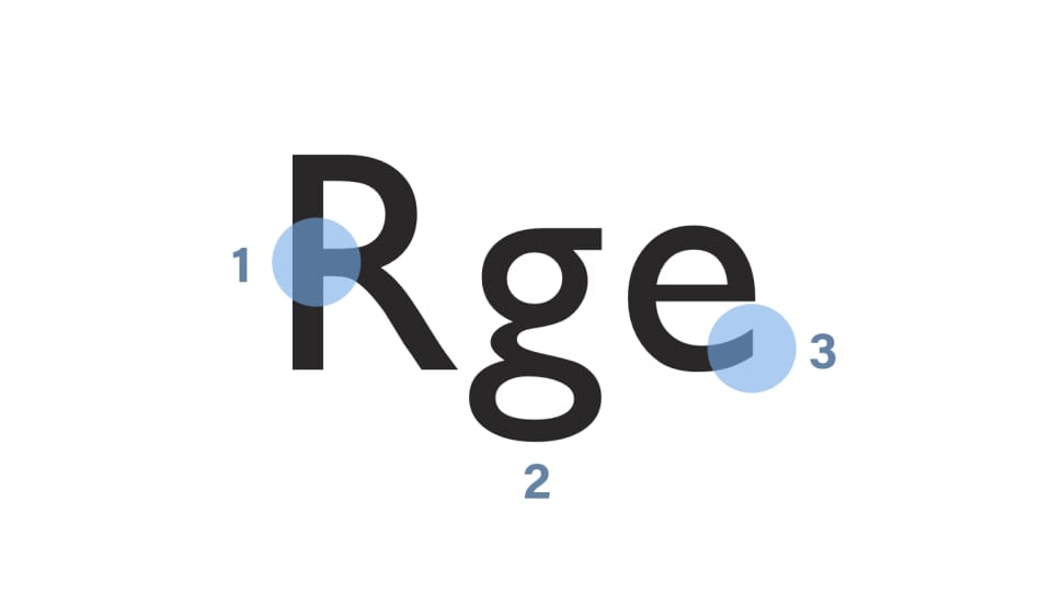 A Guide to Recognising Font Styles | Better Web Type