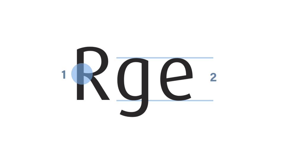 A Guide to Recognising Font Styles | Better Web Type